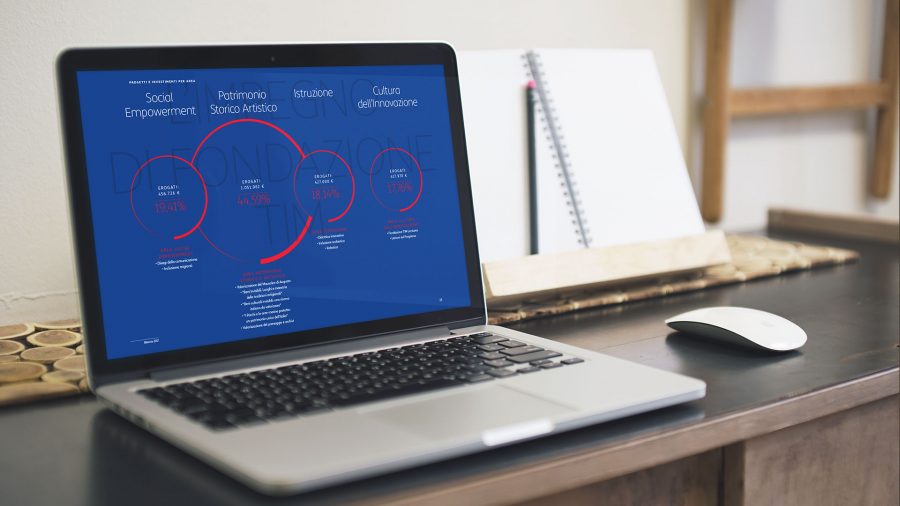 FONDAZIONE TIM - Cappelli Identity Design