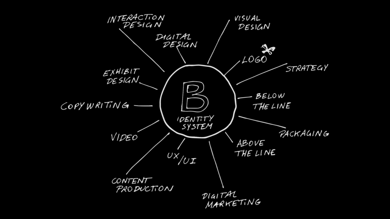 Dynamic brand. The new methodology of brand communication